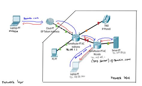 blog dimas maryanto setup dns server mikrotik