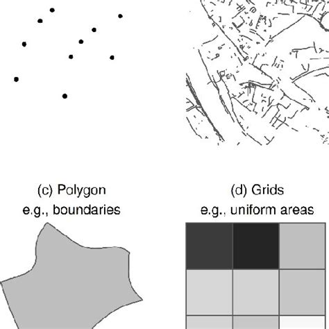 Different Types Of Geometries Available In Geospatial Data Source