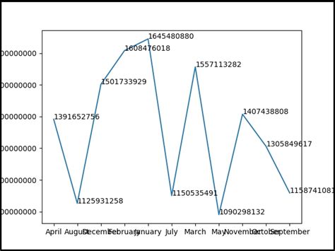 python 3 x data on axis is not in expected order stack