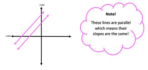 perpendicular and parallel lines through a given point geometry math