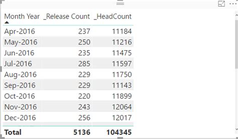 solved dax sum of current month to last month values microsoft