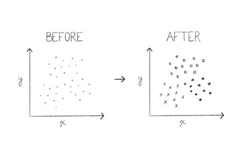 k means clustering for beginners an in depth explanation and… by
