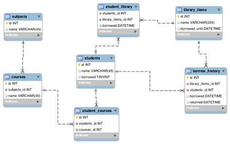 database design with performance issue and use of views