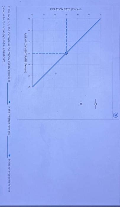 Solved The Following Graph Plots The Short Run Phillips
