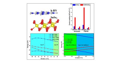 High Carrier Mobility And Controllable Electronic Property Of The H Bn