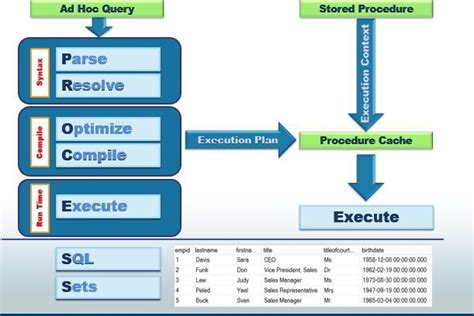sql query processing sql query how to plan
