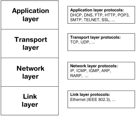 emtcp ip