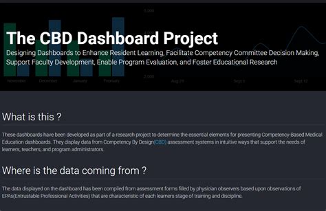github kiranbandi cbd dashboard ui a web dashboard