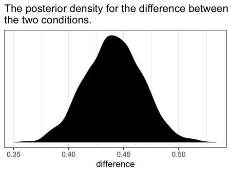 2 fundamentals of linear regression recoding introduction to