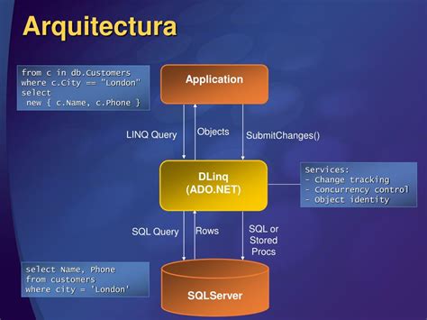ppt language integrated query powerpoint presentation