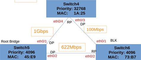 solved stp path cost cisco community