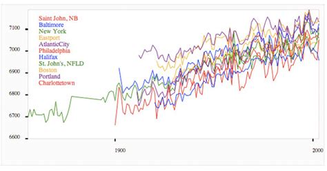 html5 canvas graphing solutions every web developers must
