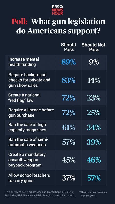 Introduction To Gun Control Hot Topics Gun Control Libguides At