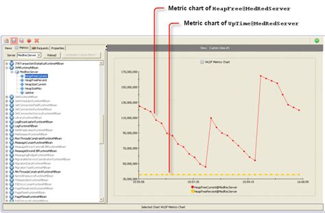 working with all charts and graphs