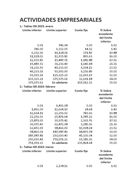 Tablas Isr 2023 Personas Fisicas Con Actividades Empresariales Docx