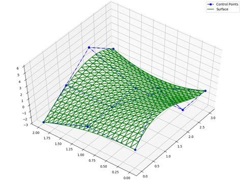 nurbs python
