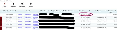 ssis package with winscp sftp task execute as proxy sql