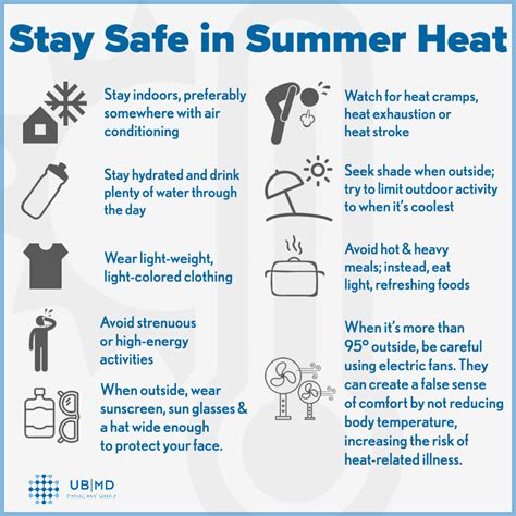 Summer Heat Safety Posters