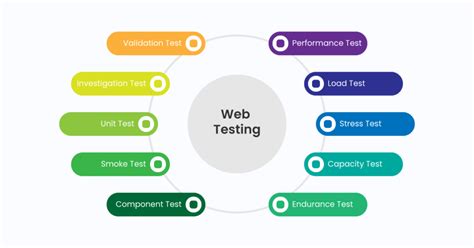 website application performance testing what is it and why is it