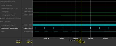 inspect and measure transitions using the logic analyzer matlab
