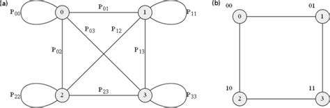 hybrid classical quantum linear solver using noisy intermediate scale