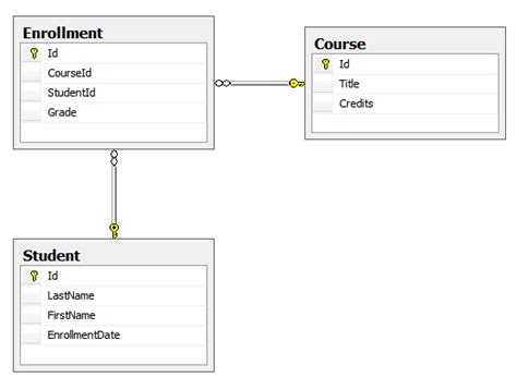 nhibernate mapping samples created in entity developer