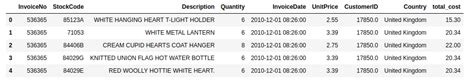python number of items purchased per invoice using