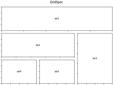 using gridspec to make multi column row subplot layouts — matplotlib 3