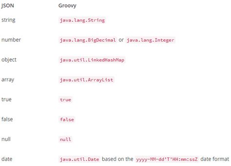 question how to output complex json types in a custom