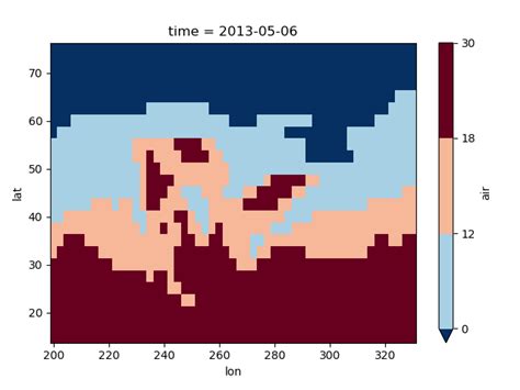 plotting — xarray 0 10 3 documentation