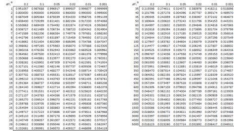 pearson s correlation table real statistics using excel