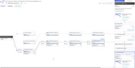 early access end to end request tracing for ibm integration bus