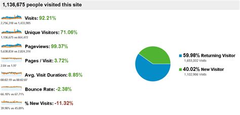 100 most read r posts for 2012 stats from r bloggers