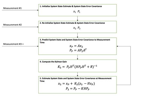 kalman filter tracking tutorial