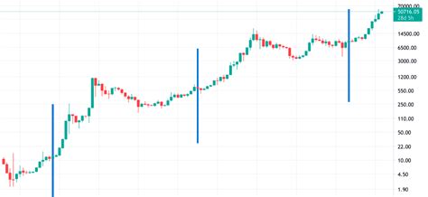 The Bitcoin Halving How It Works And Why Its Important Florin21