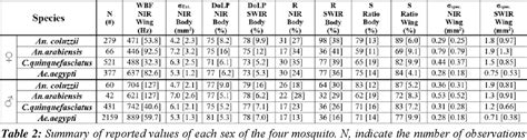 Table 2 From Multiband Modulation Spectroscopy For Determination Of Sex