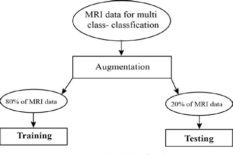figure 2 from a deep siamese convolution neural network for multi class