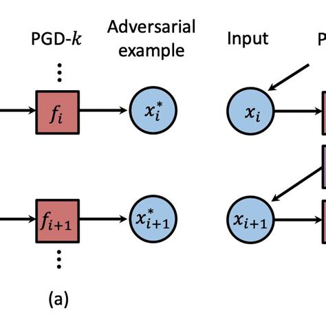 A Visual Comparison Of Adversarial Training And Atta Adversarial