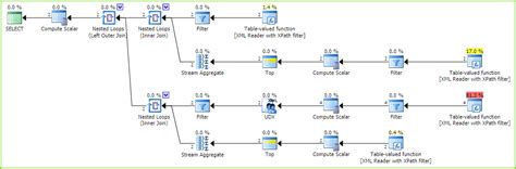 sql server sql row concatenation with xml path and stuff