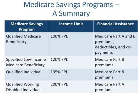 Qmb Income Limits For 2024 Florida