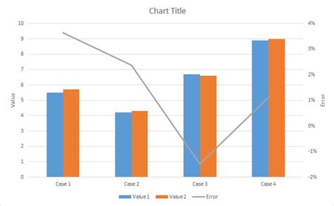 Statistics What Is The Best Graph Type To Show A Comparison Value Hot