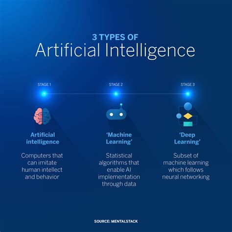 Intellectual Abilities Of Artificial Intelligence Openmind