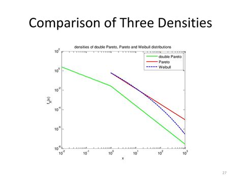 Multipath And Power Laws Ppt Download