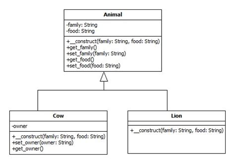 guide to object oriented programming in php