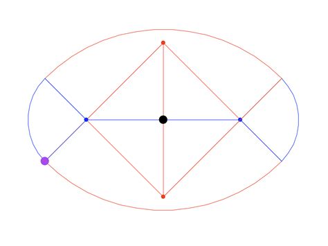 tutorial drawing oval with given center in python turtle