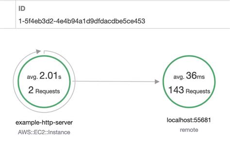 enhancing aws x ray support in opentelemetry javascript sdk aws open