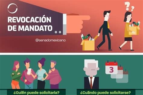 Revocación De Mandato Revista Macroeconomia