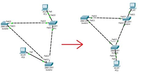 solved bpduguard and portfast on cisco packet tracer causes network to