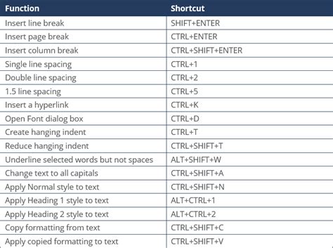 keyboard shortcuts part 3 formatting word documents documents with