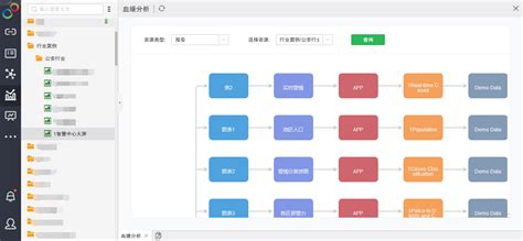 制作可视化报告 报告血缘分析